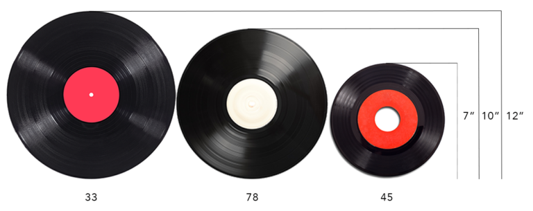 Vinyl Records to Digital or CD Near Me | EverPresent