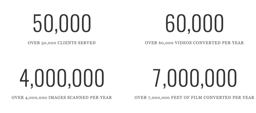 About Us - EverPresent: Digitize. Organize. Share