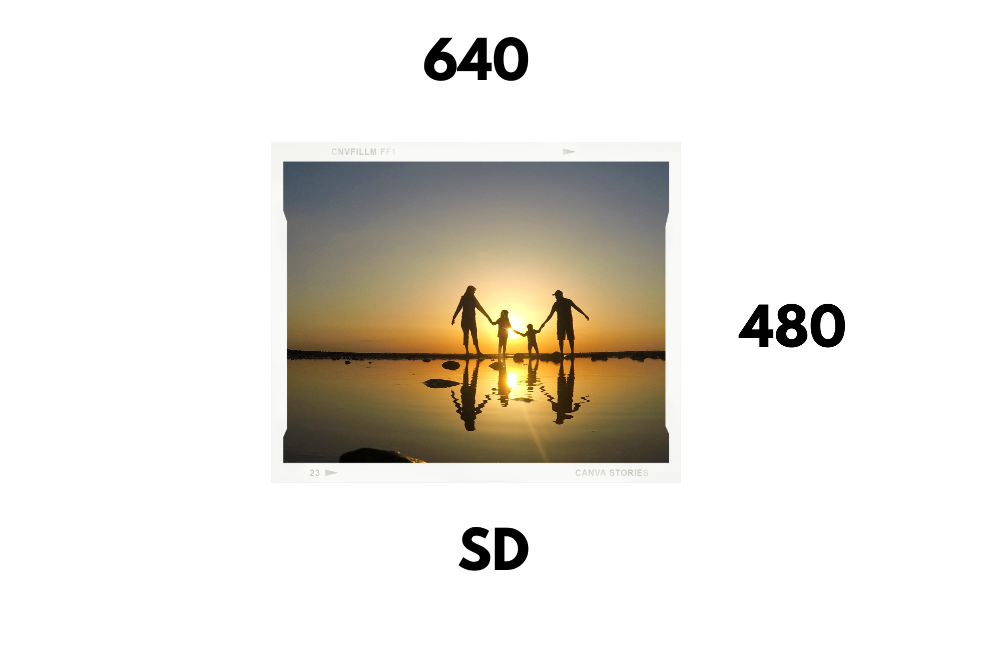 The Best Film Resolution For Conversion Project | EverPresent