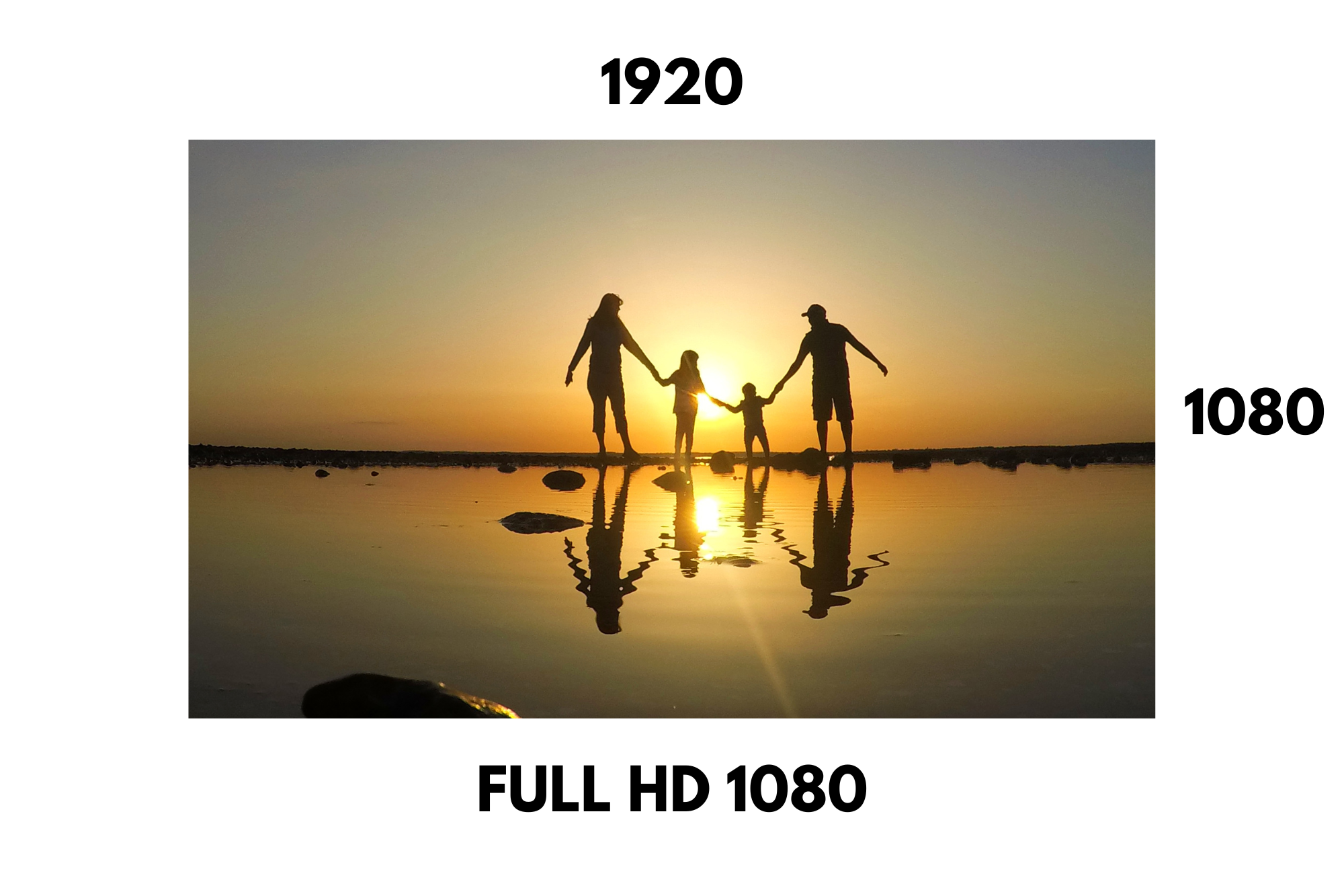 The Best Film Resolution For Conversion Project | EverPresent