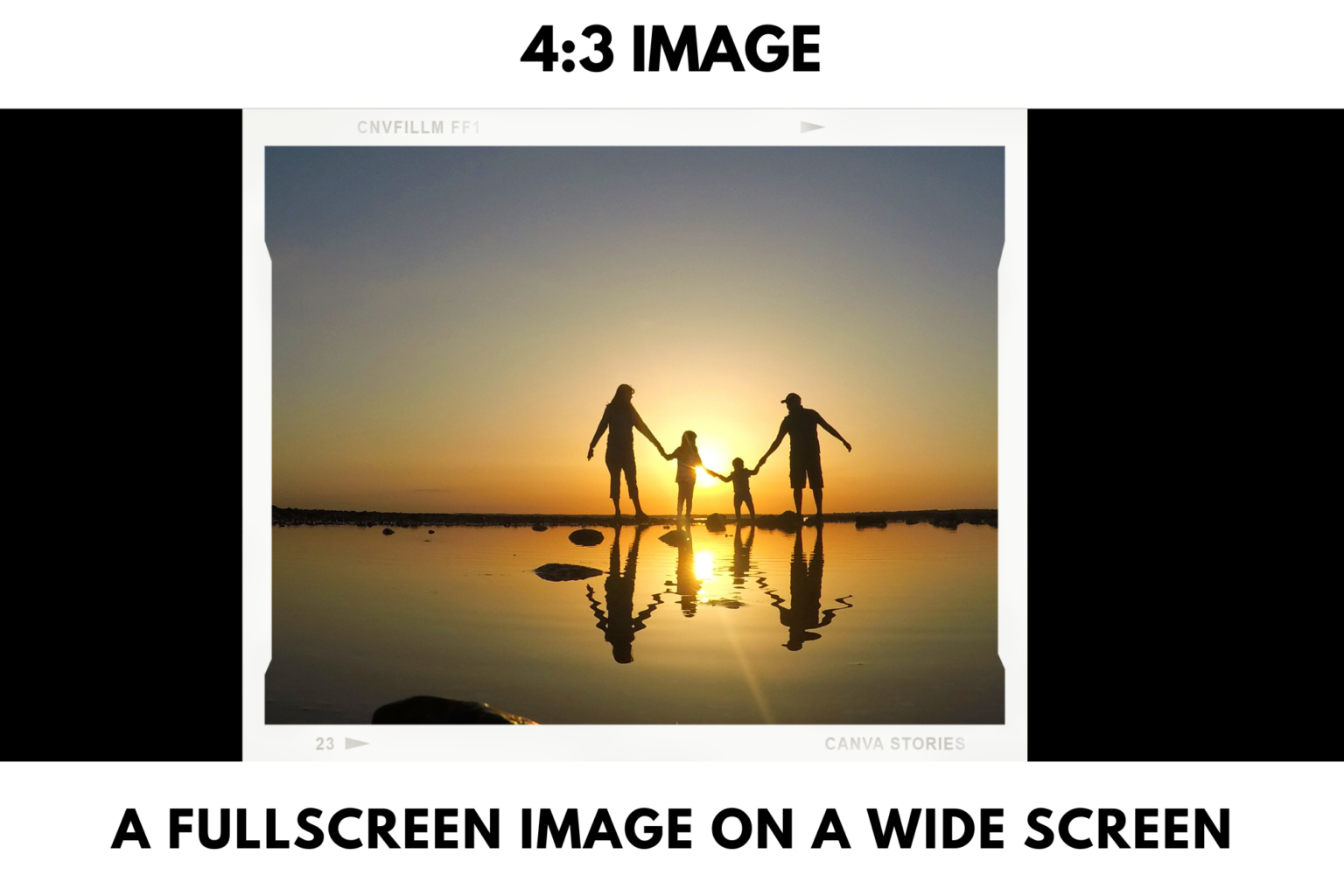 The Best Film Resolution For Conversion Project | EverPresent