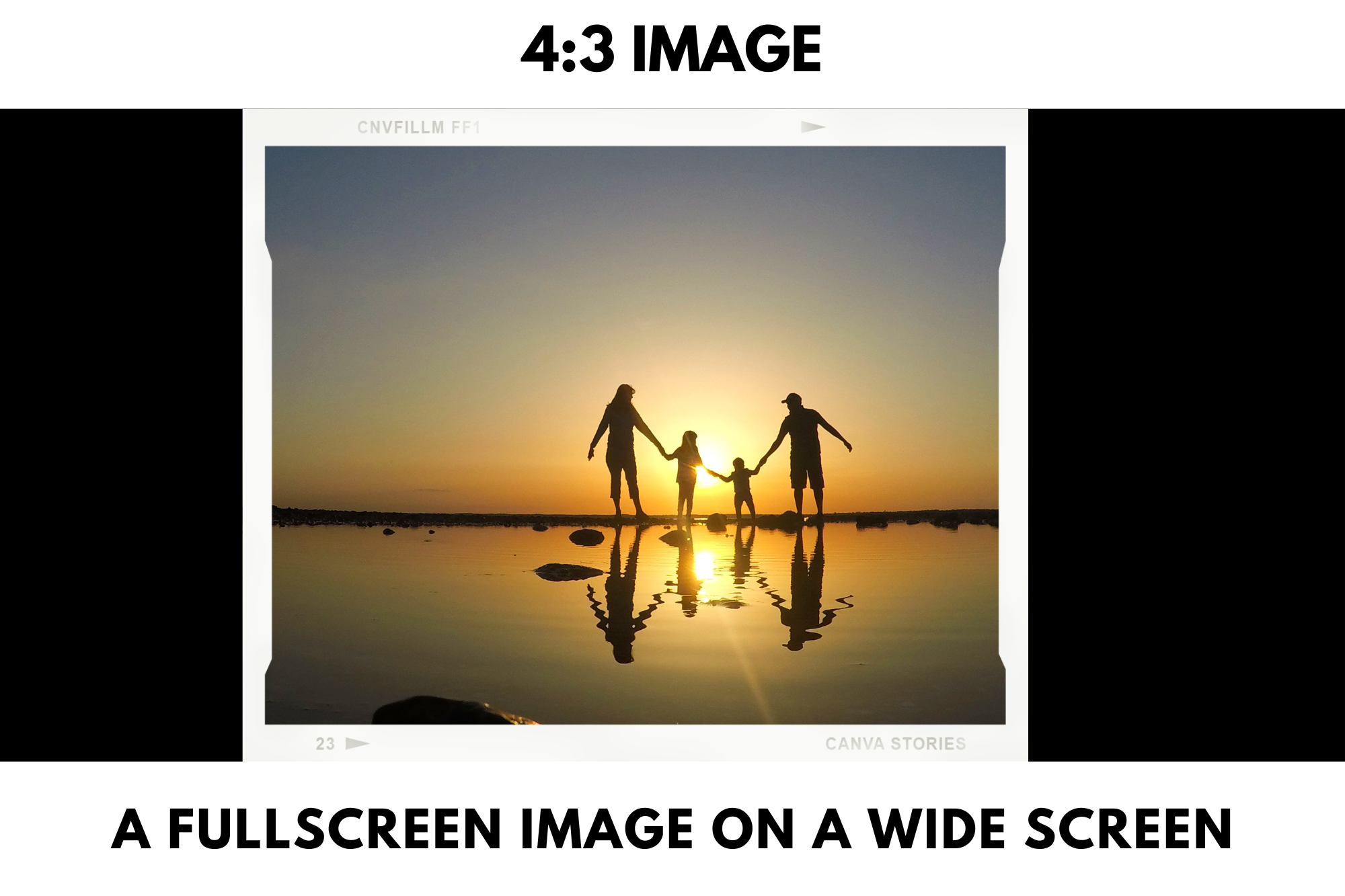 The Best Film Resolution For Conversion Project | EverPresent