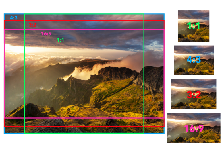 Standard Photo Sizes & Dimensions Explained | EverPresent