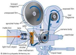How Do Cameras Work? | EverPresent